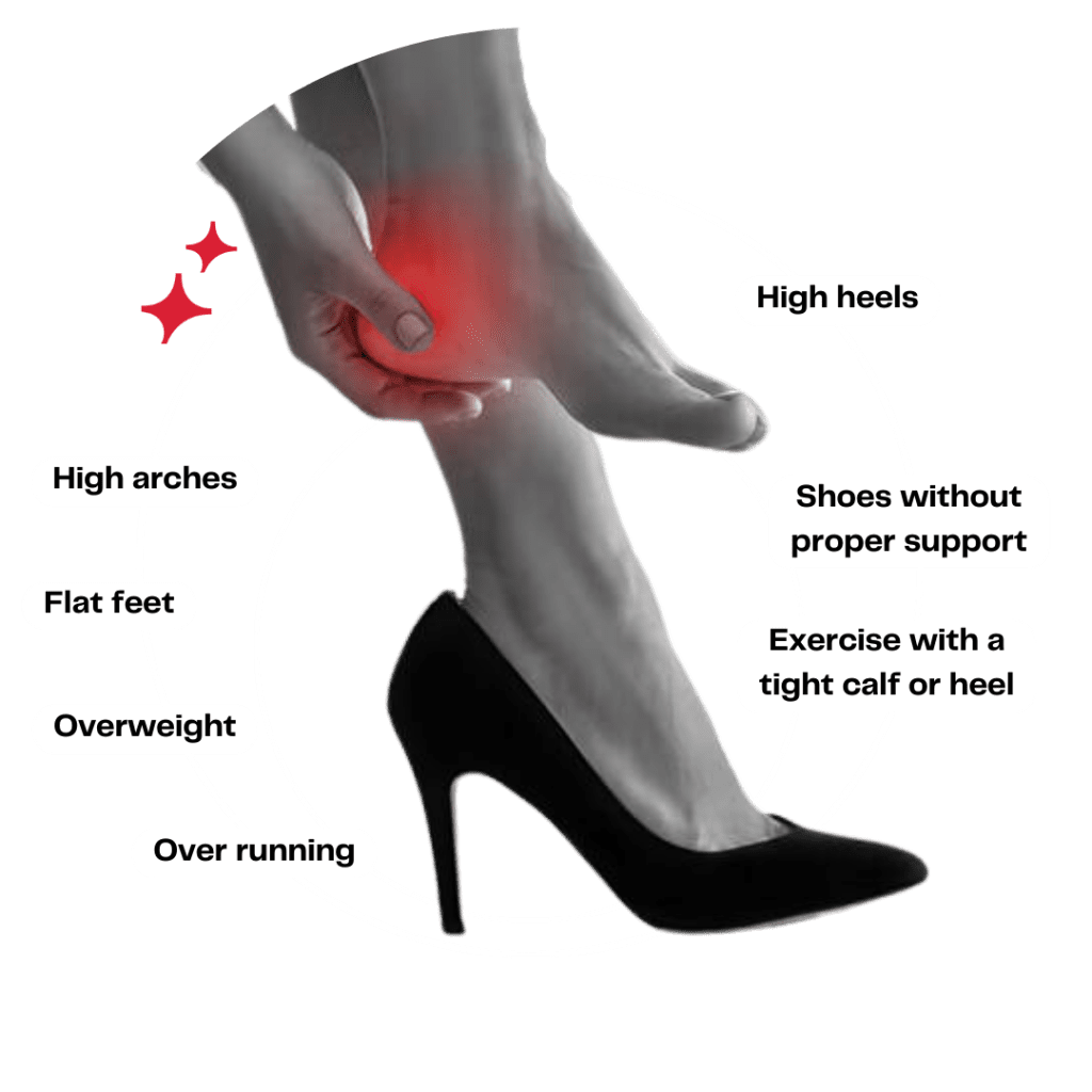 Plantar Fasciitis - Lo Physio